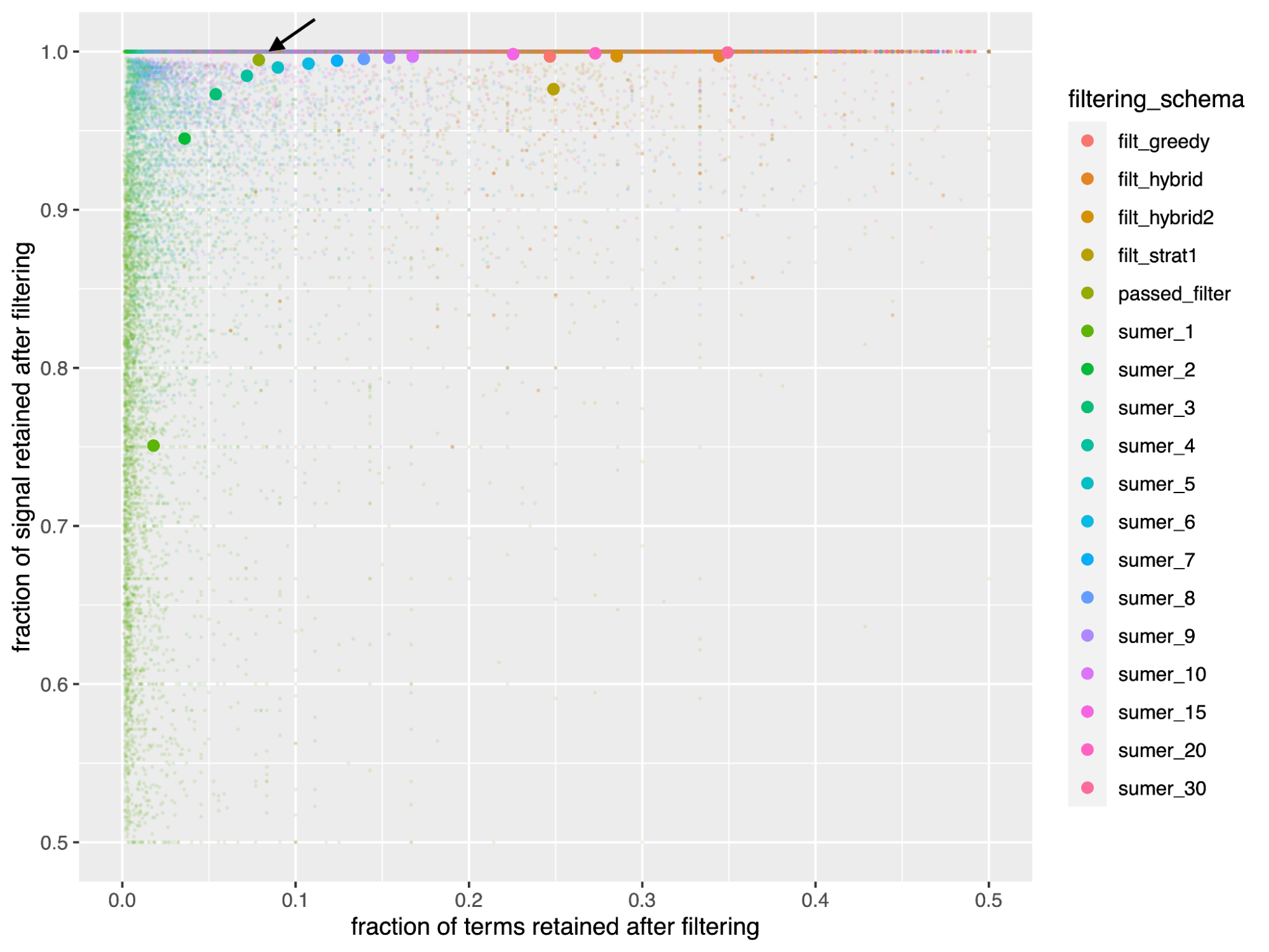 g:Profiler – a web server for functional enrichment analysis and ...